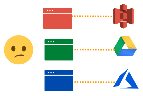 Use Jscape Mft Server With Multi Cloud Storage Solutions Jscape
